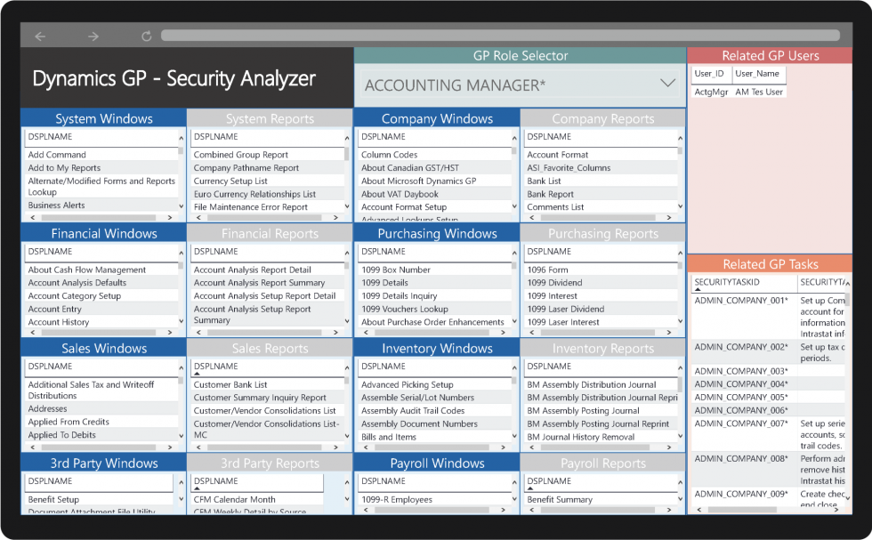 GP Security Analyzer | Visualize Dynamics GP Security | GraVoc