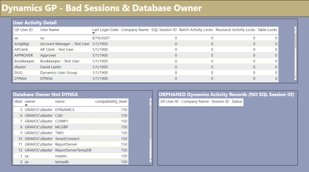 Microsoft Dynamics Gp Services Customization And Support Gravoc