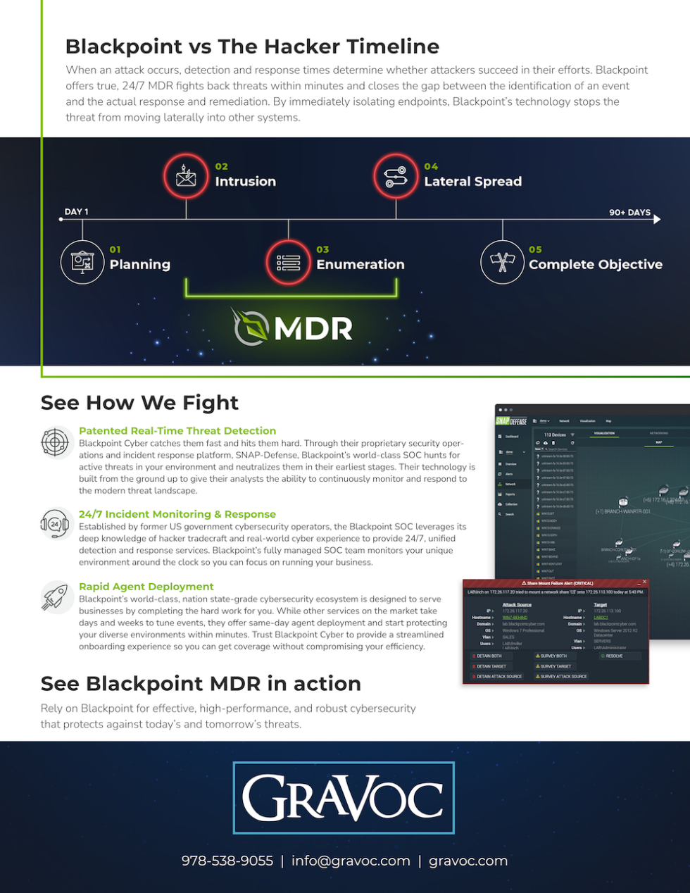 GraVoc Partners With Blackpoint to Deliver 24/7 Managed Detection & Response (MDR) | GraVoc