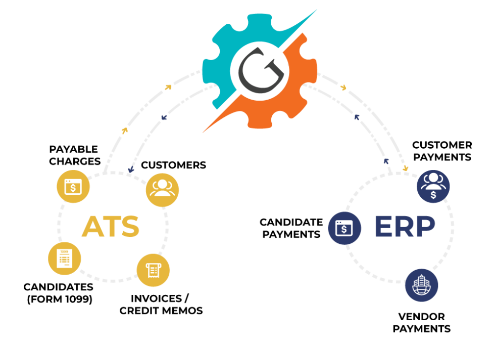4 Benefits of Applicant Tracking System (ATS) & ERP Integration | GraVoc